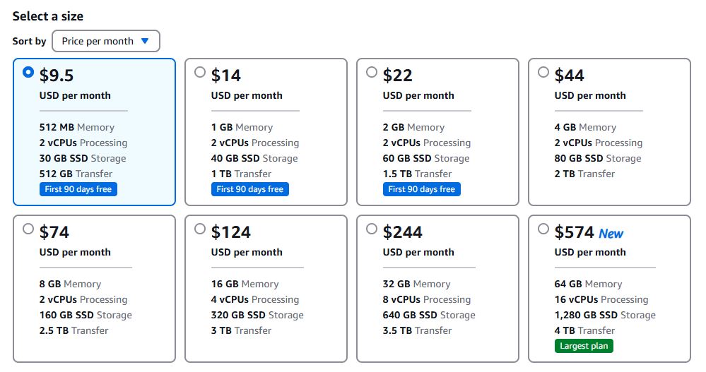 Your Journey with AWS Lightsail - Whizzy Geeks | IT Services ...